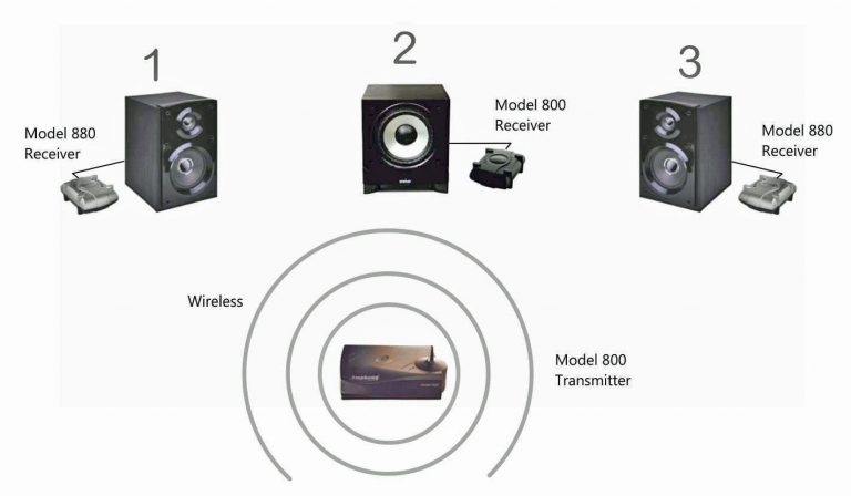 How do I convert wired speakers to wireless? | See Asamstar How do I convert wired speakers to wireless? | See Asamstar